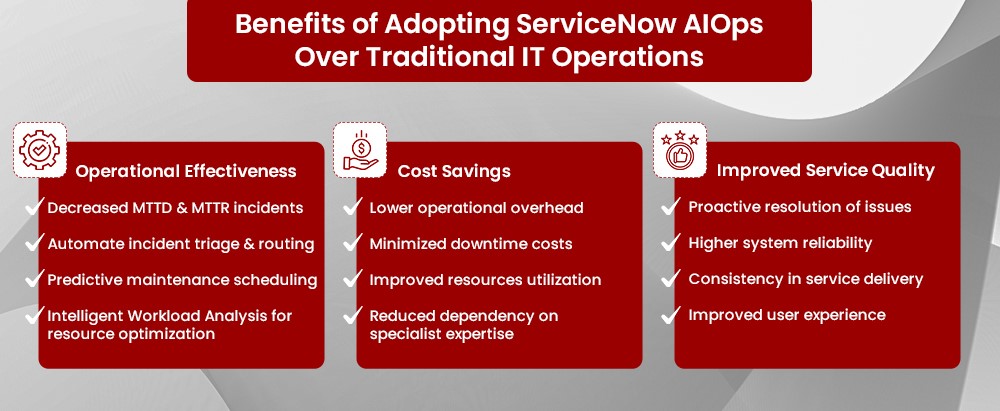 ServiceNow AIOps vs Traditional IT Operations | inMorphis